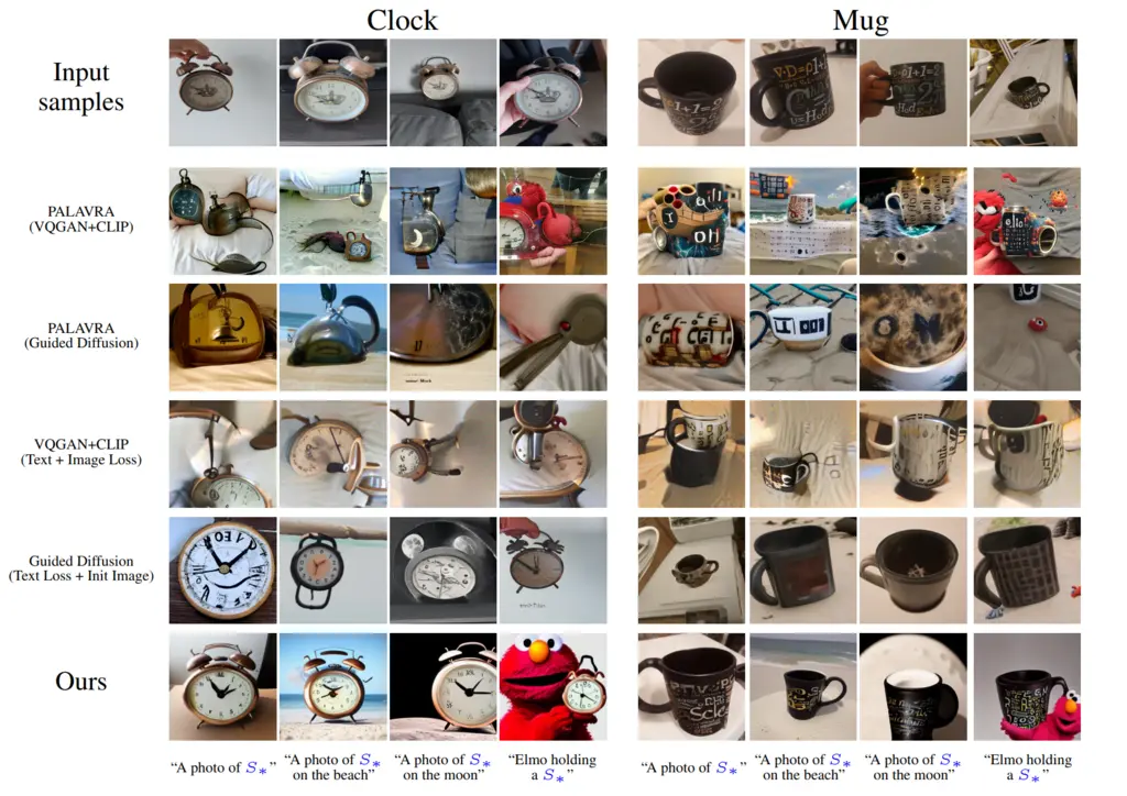 An Image is Worth One Word: Personalizing Text-to-Image Generation ...
